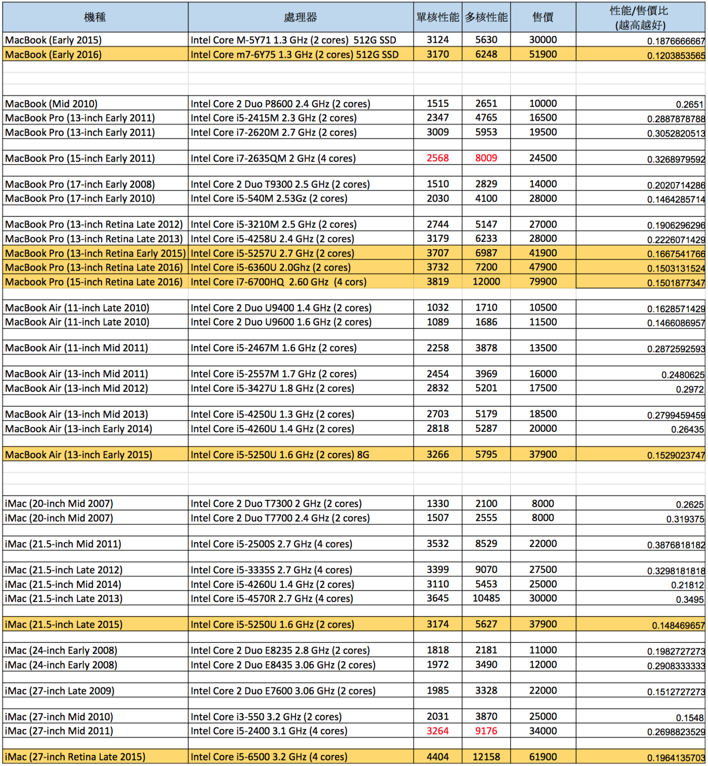 為何要選擇Mac電腦：優勢、功能和用途解析 - OSSLab.tv